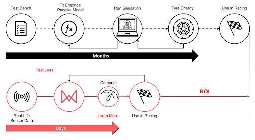 Understanding Tyre Degradation With AI Models | Monolith